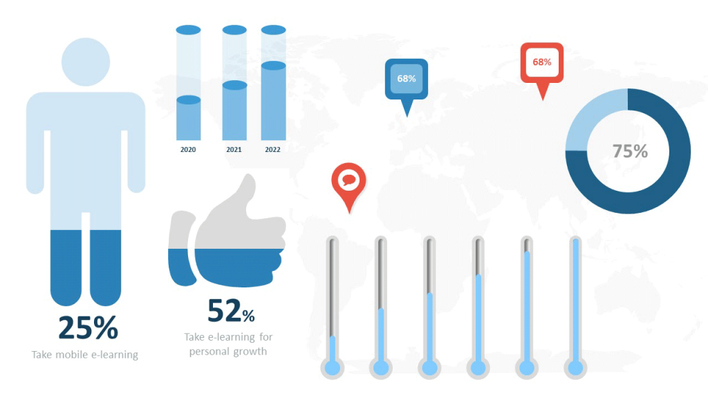 Pengertian Infografik dan 9 Cara Mudah Membuatnya untuk Memperindah ...
