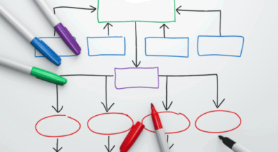 Pengertian Hierarki Produk dan 5 Manfaatnya untuk Bisnis