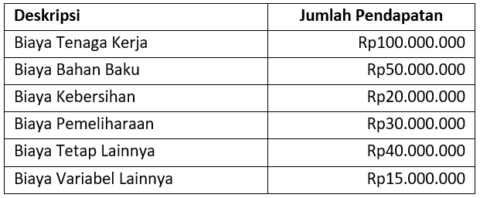 7 Cara Membuat Laporan Keuangan Hotel dan Contohnya