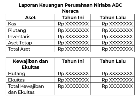 Pengertian PSAK 45 dan Contoh Laporan Keuangan PSAK 45